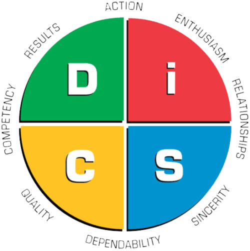 DISC Communication Training - SeminarCLUB - ActionINVEST Guyana