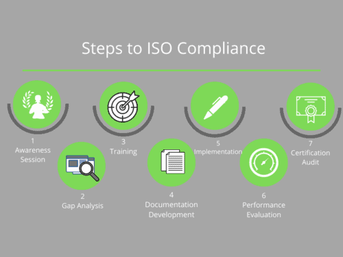 ISO Consulting Services | ISO 9001 Certification - ACI Guyana